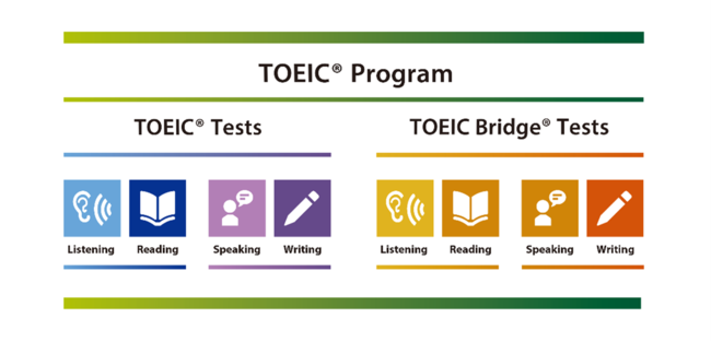 2023年度TOEIC(R) Programの公開テスト日程を発表：マピオンニュース