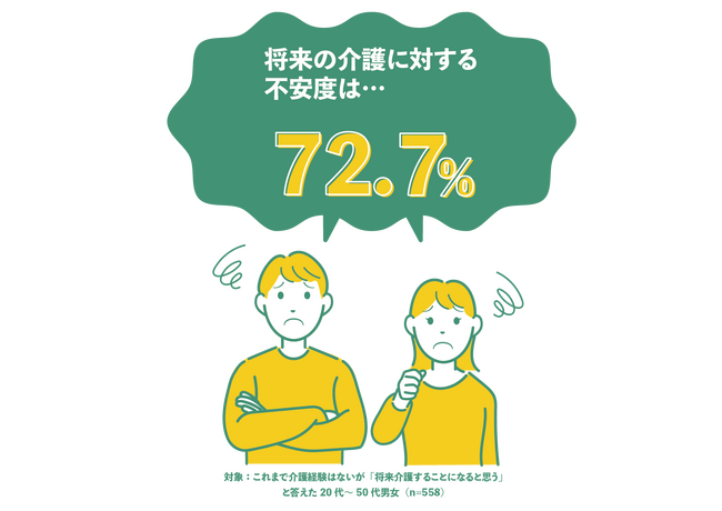 経験者の72.3％が実感！仕事のスキルは介護にも役立つ！ダスキン ヘルスレント「介護白書2025」：紀伊民報AGARA｜和歌山県のニュースサイト