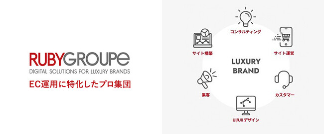 ファッションEC運用のプロ集団「RUBY GROUPe」と大手制作会社が支援するクリエイティブスクール「nests」が提携。業界で活躍できる人材を育成する「ECクリエイターコース」を2023年 ...