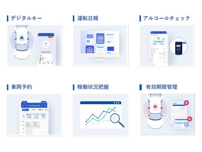 東海理化、GMS、DNPの3社が協業 社用車向けアルコール・インターロック機能の提供を開始 企業リリース | 日刊工業新聞 電子版